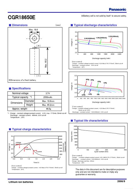 CGR18650E Datasheet PDF (Panasonic) - Lithium Ion Batteries