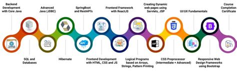 Vamshi Reddy On Linkedin Opentowork Javafullstackdeveloper
