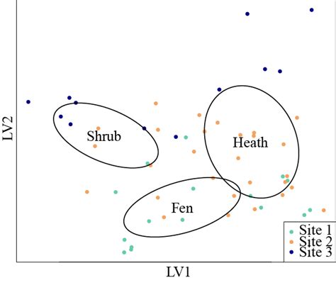 Species Distribution Plot Of The Best Fitted Latent Variable Model