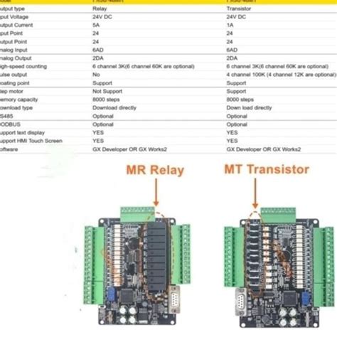 Jual New Plc Mitsubishi Fx3u 48mr 6ai 2ao Rs232 Rs485 Rtc Kota Bekasi