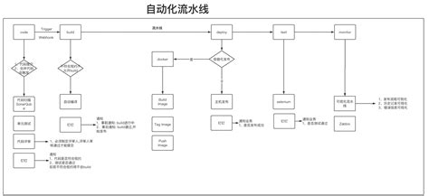 自动化测试框架结构图 知乎