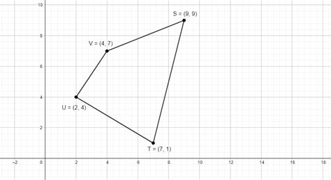 Draw The Polygon With The Given Vertices In A Coordinate Plane S T U V