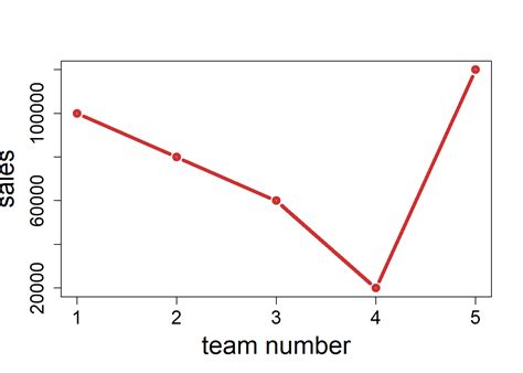 Week 5 Data Visualisation Actl1101 R