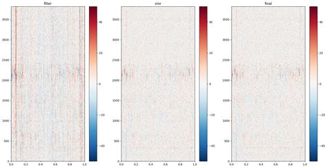 Analyze Neuropixels Datasets — Spikeinterface Documentation