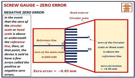 What Is Zero Positive And Negative Error In A Screw Gauge Sciences Physiques Electronics