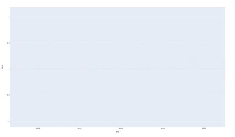 Python Plotly Not Plotting Bars In Barchart Stack Overflow