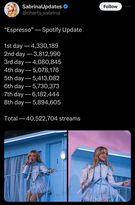 40m Streams In Just Over A Week “espresso” Is Already Sabrinas