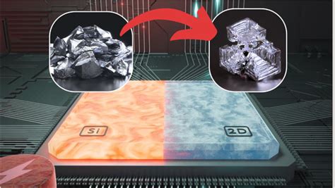 Beyond Silicon Chinas 2d Transistor Exceeds Leading Technology Teqnoverse