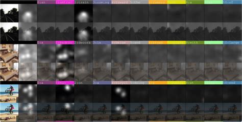 The Word Level Attention Visualization On Pascal Sentence Dataset