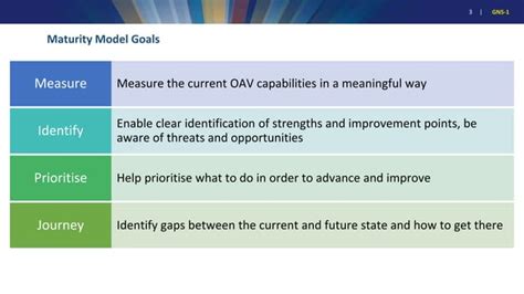 Orchestration Automation And Virtualisation Maturity Model Ppt