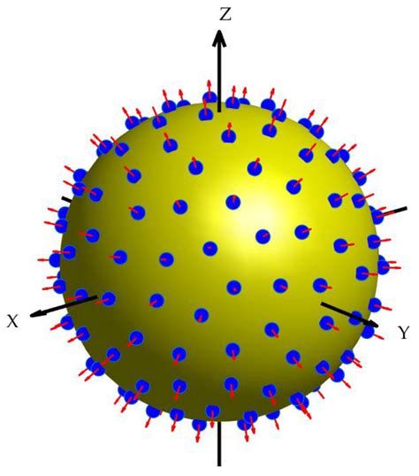 On Difference Pattern Synthesis For Spherical Sensor Arrays