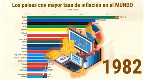 Inflacion Por Paises Banco Mundial 2025