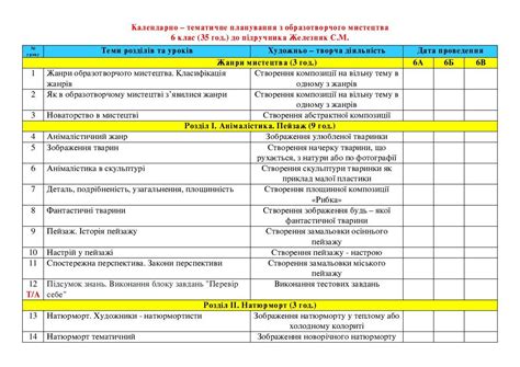 Календарно тематичне планування з образотворчого мистецтва 6 клас