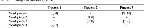 Table 2 From A New Decision Method Of Flexible Job Shop Rescheduling Based On Woa Svm Semantic