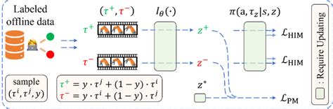 Algorithmic Trading Insights A Faceoff Between Lda And Pca In Mml5