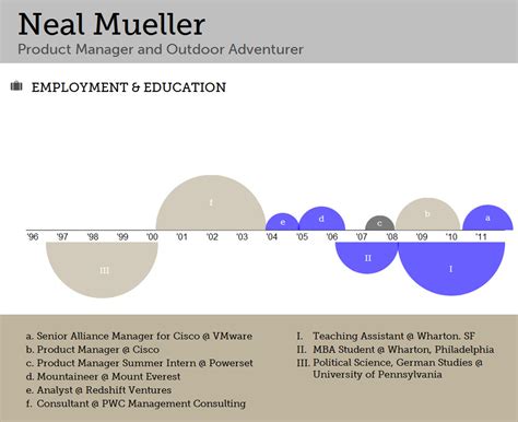 1a Neal Mueller