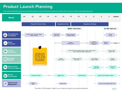 Healthcare Marketing Product Launch Planning Ppt Powerpoint