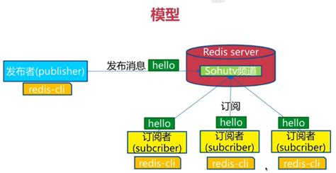 一站式学习redis 从入门到高可用分布式实践（慕课）第四章 瑞士军刀 redis 明觉乃自清 博客园