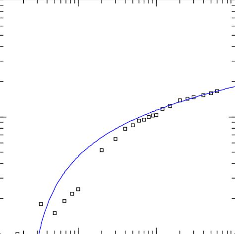 Theis Analysis Of Drawdown Vs Time Data From Pumping Test Well Note
