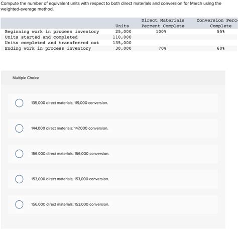 Solved Compute The Number Of Equivalent Units With Respect Chegg
