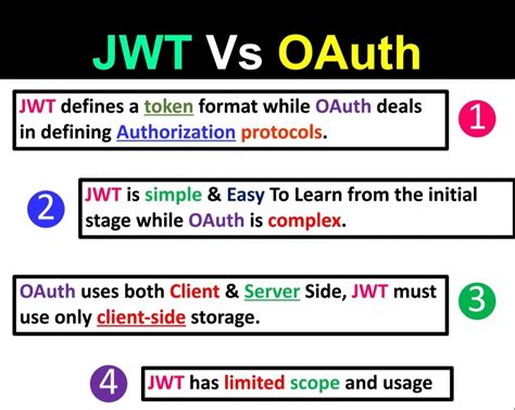 Authentication Jwt Oauth Apisecurity Developerinsights