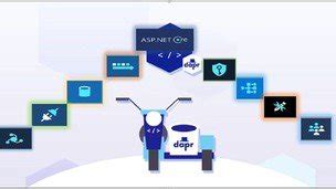Online Course Microservices Development Revolution With Net And Dapr From Udemy Class Central
