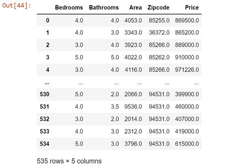 Predicting House Prices Using Keras Functional API
