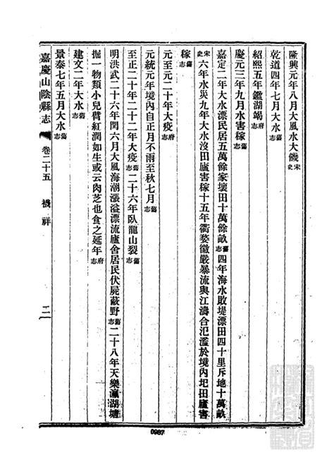 浙江档案数据库 91、【民国】《嘉庆山阴县志》三十卷 徐元梅等修朱文翰等 嘉庆山阴县志025
