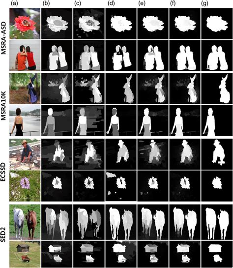 Visual Comparison Of Salient Object Detection Results A Original Download Scientific