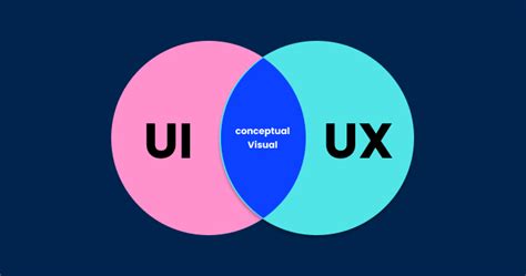 Différence entre Ux et Ui design tout savoir Go Digital Technology Blog