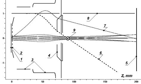 The Photoelectron Tube With Static Focusing Electric Field Download