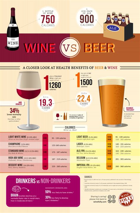 Which Has More Alcohol Wine Or Beer Recovery Ranger