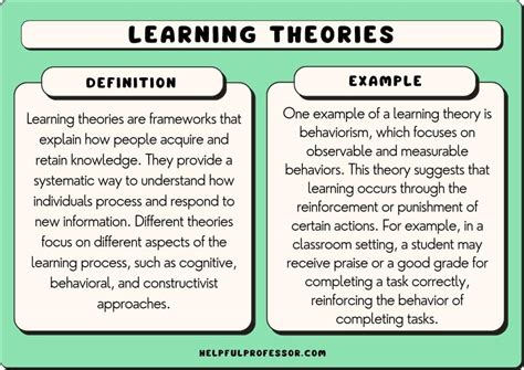 constructivist theory
