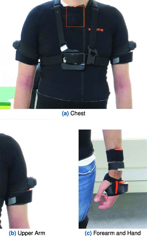 Placement Setups Of The Two Inertial Mocap Systems Download Scientific Diagram