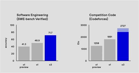 Murat G On Linkedin Llm Openai Machinelearning Legaltech Healthtech Innovation