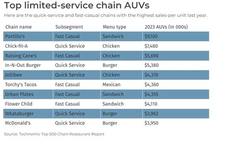 Anwaar H R On Linkedin Average Unit Volume Aka Auv Auv Is