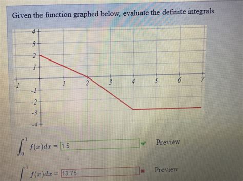 Solved Given The Function Graphed Below Evaluate The