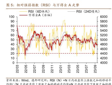 主要宽基指数PE TTM 估值箱线图 行业研究数据 小牛行研
