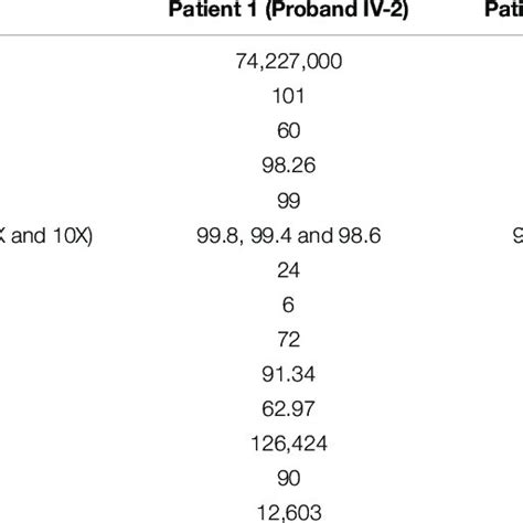 The Summary Report Of Data Analysis From The Wes Download Scientific