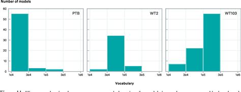 Figure 1 From Algorithmic Progress In Language Models Semantic Scholar