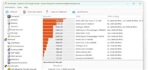 Benchmark Software