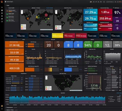Setup A Wicked Grafana Dashboard To Monitor Practically Anything Artofit