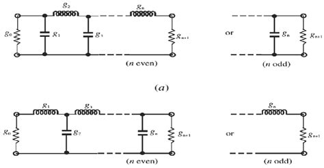 Analysis Of Filter Using Lc Circuit Download Scientific Diagram