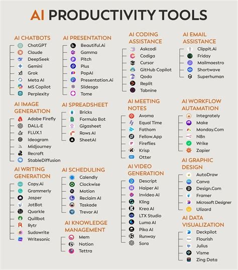 Coder Ai Productivity Tools‼️ Coder Facebook