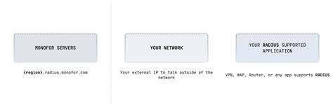 Configure An Application For Radius