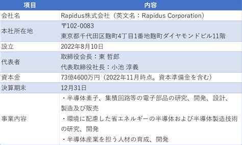 【ラピダス】rapidus株式会社記者会見の内容まとめ 半導体業界研究