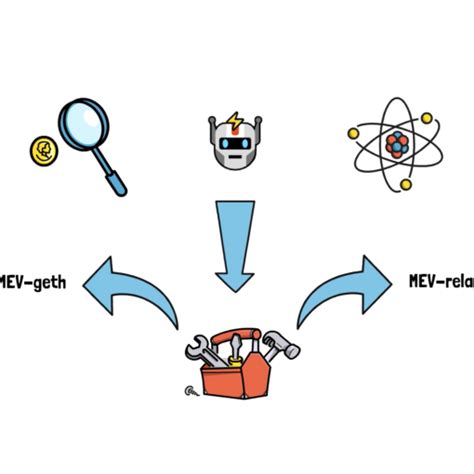 Compiled Vs Interpreted Programming Languages C C Rust Go Haskell C Java Python