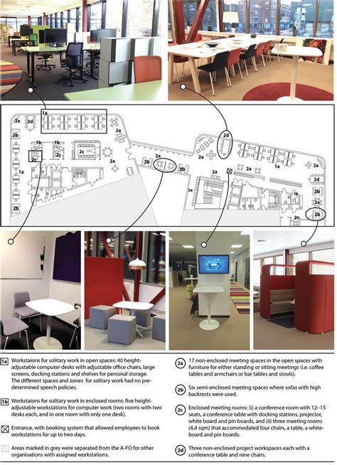 The A FO Layout Distribution Of The Different Workspaces And Examples