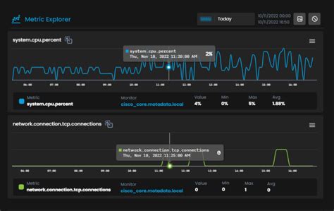 Network Switch Management Network Switch Monitoring