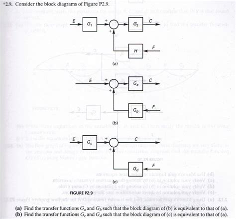 Solved 2 9 Consider The Block Diagrams Of Figure P2 9 Chegg